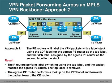 PPT MPLS VPN Technology PowerPoint Presentation Free Download ID