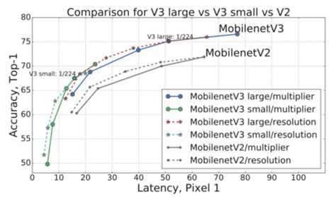Github Ekzhangfastseg 📸 Pytorch Implementation Of Mobilenetv3 For