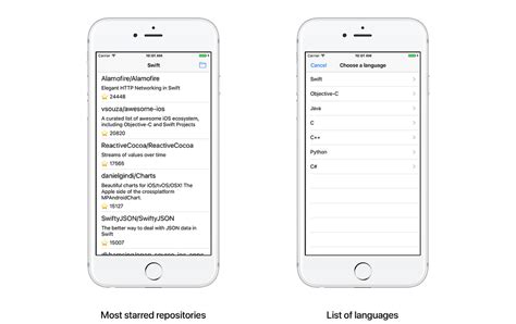 How To Use Mvvm Coordinators And Rxswift Bitcoin Insider