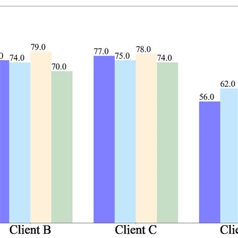 An Overview Of The Privacy Preserving Generative Adversarial Network Download Scientific