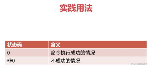 1 5退出状态码linux 退出 Status5 Csdn博客