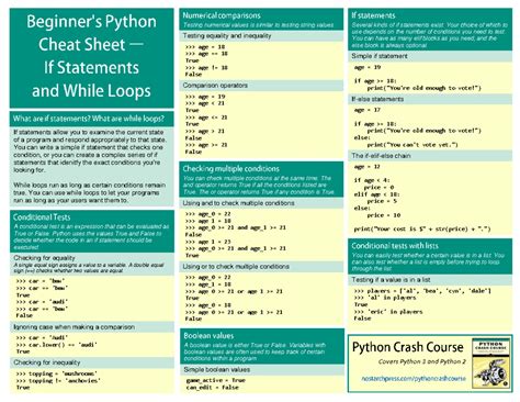 Python Basics Cheat Sheet Variables Lists And Dictionaries Studocu