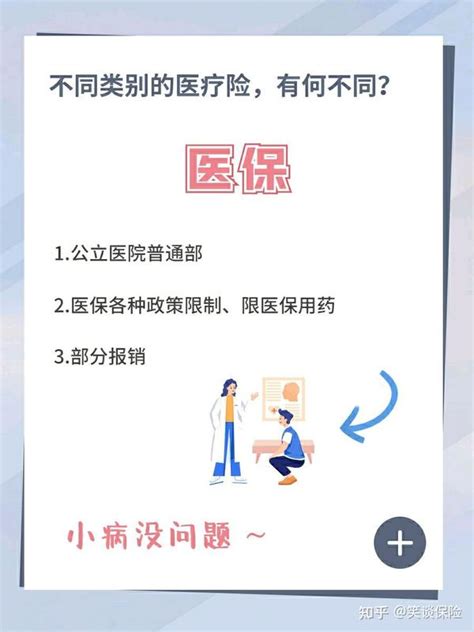不同类别的医疗险有什么不同？简单明了 知乎