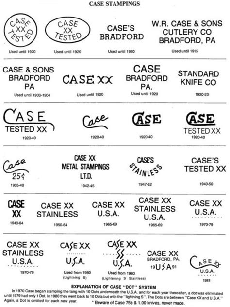 Case Tang Stamp Chart Educational Chart Resources Case Tang Stamp Chart Educational Chart Resources