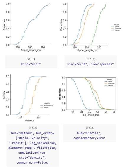 파이썬 데이터 시각화 Seaborn 사용법 기초편 Snug Archive 파이썬 데이터 시각화 Seaborn 사용법 기초편 Snug Archive