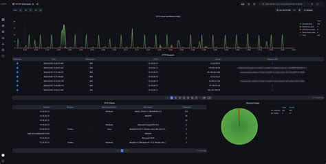 troubleshooting large networks with iota core
