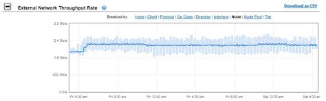 Powerscale A3000 With Smb Sizing Guide—dell Storage With Genetec Security Center Dell
