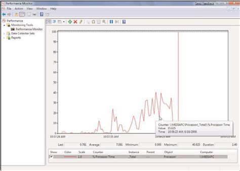 Windows 7 Performance Monitoring Tools