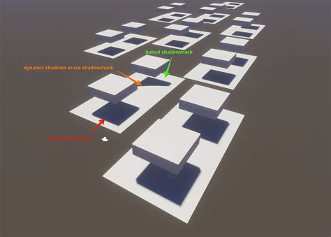 Baked Shadowmap Shadow Cascade Transition Unity Engine Unity Discussions