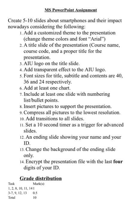 Solved Reate 5 10 Slides About Smartphones And Their Impact