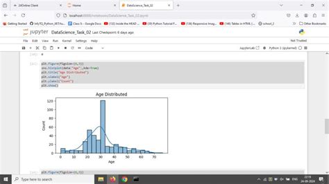 Mohammad Kazimuddin On Linkedin Dataanalysis Python Eda