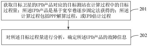 故障检测方法设备存储介质及程序产品与流程