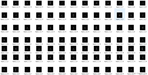深度学习之基于cnn实现汉字版手写数字识别（chinese Mnist）基于深度学习的手写汉字识别 Csdn博客