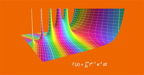 Wolfram Mathematical Functions Define Compute And Visualize