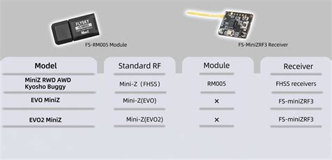 Flysky Noble Nb4 Pro Surface Radio W Receiver Fgr4b And Fgr8b Helidirect