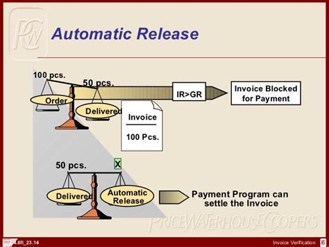 Sap Fi Invoice Verification