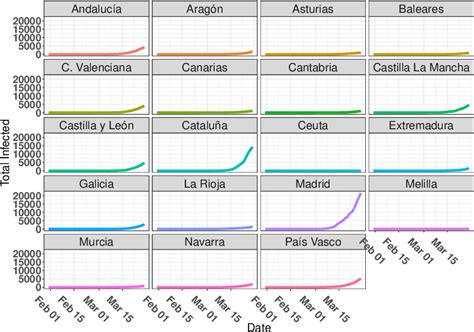Figure 1 From Monte Carlo Deep Neural Network Model For Spread And Peak