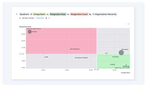 What Is Data Visualization Definition And Guide For Hr 2024 Visier