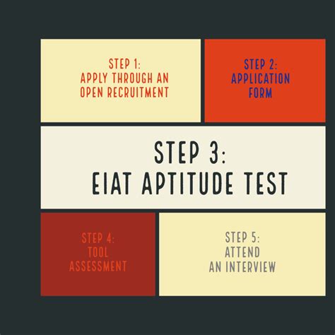 Elevator Industry Aptitude Test Free Practice Prep Course And Tips