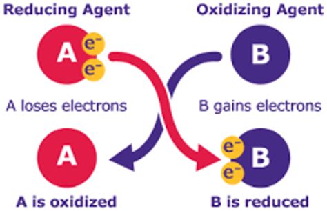 Oxidation Reaction Using Nad Chemistry Net Oxidation Reduction