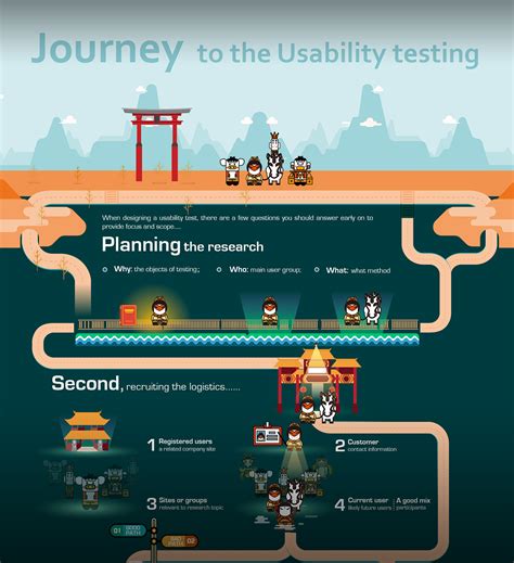 Usability Testing Infographic