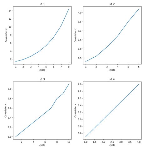 Obtain The Survival Function Plot By Building An Overall Survival Regression Model Cross Validated