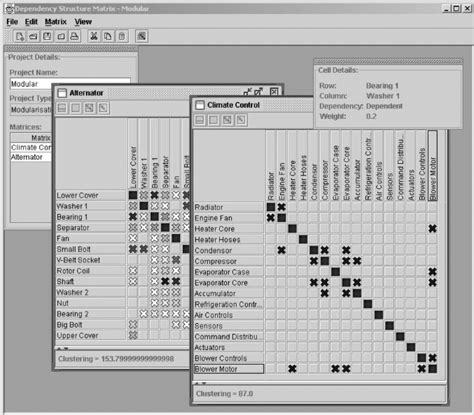 Dependency Structure Matrix System Download Scientific Diagram