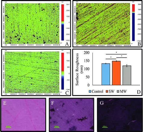 Surface Roughness Measured In Nm Through Non Contact Surface Download Scientific Diagram