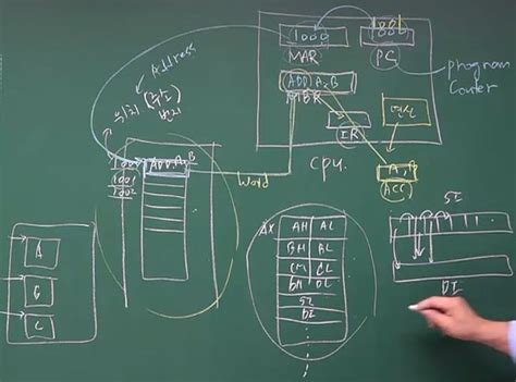 전자계산기구조 Cpu구조레지스터 And Alu And Cu And 버스 And 마이크로 연산
