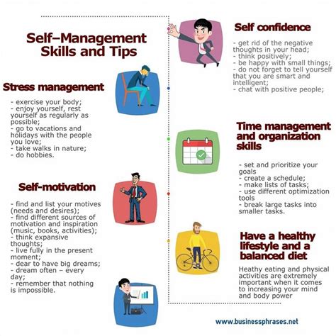 Self Management Skills List Definition Tips And Techniques