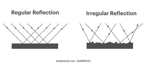 regular and diffuse reflection lisanslanabilir en az 47 telifsiz stok