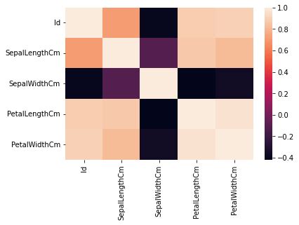 How To Explain ML Models And Feature Importance With LIME
