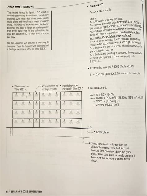 Allowable Building Area Per Ibc Table 506 2 Are 5 0 Community