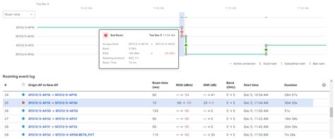 Wireless Roaming Health Analytics Cisco Meraki Documentation