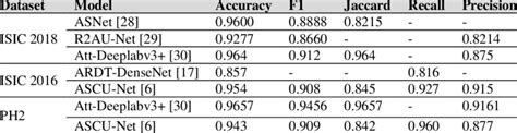 Comparison Of Several Combinations Of A Pre Trained Model Download Scientific Diagram