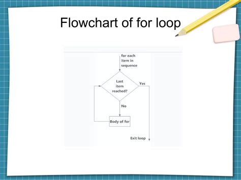 python for loop pptx