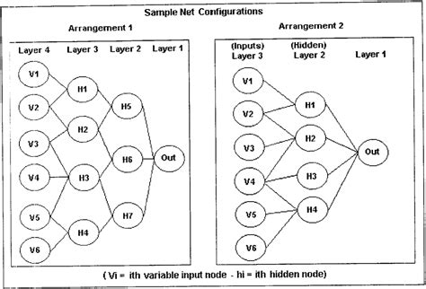 table 1 from using neural net technology to analyze corporate