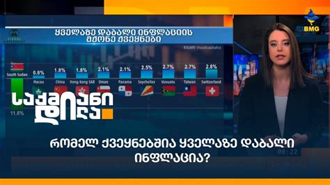 რომელ ქვეყნებშია ყველაზე დაბალი ინფლაცია Youtube