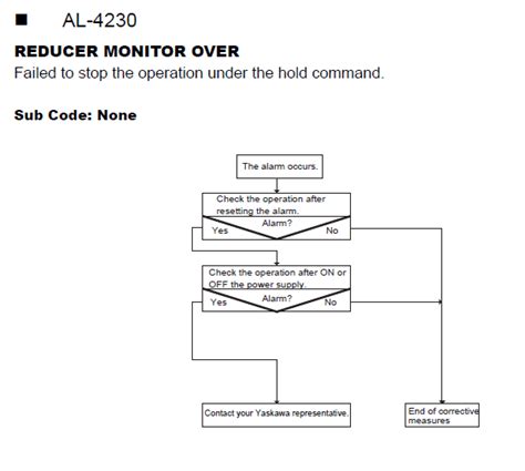 NX100 ALARM CODE 4230 REDUCER MONITOR OVER Yaskawa Motoman