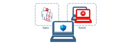 Active Directory Reconnaissance And Microsoft Defender Xdr Detections By Derk Van Der Woude