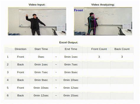 Pose Estimation MIUTRGV