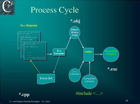 ppt exploring computer components and networks in c powerpoint presentation id 881885