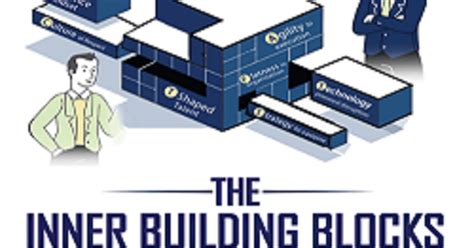 Innerbuilding Blocks Usa Aboutme