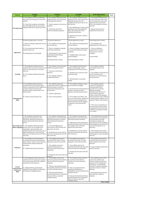 Job Interview Rubrics 1 Pdf Body Language Human Communication