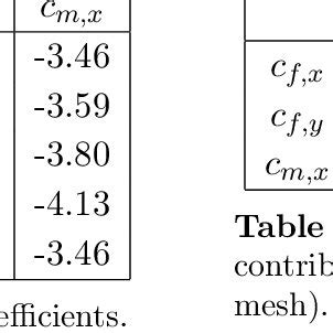 Ansys Fluent Case Set Up Download Table
