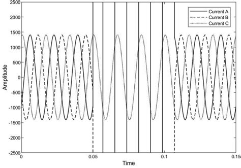 Discrete Wavelet Transform Application To Three Phase Power System