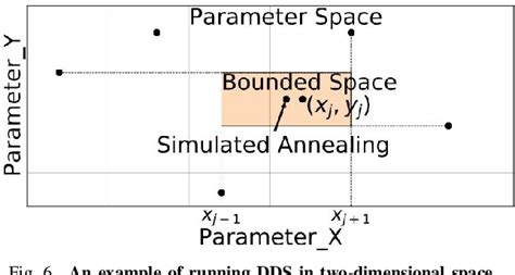 figure 10 from a data driven framework for tcp to achieve flexible qos control in mobile data