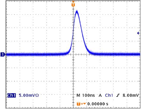 Pulse Width Of Passive Q Switching Output Obtained With Our Setup
