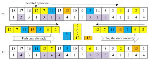 Flexible Networked Machine Integrated Scheduling Algorithm Based On The Dynamic Root Node