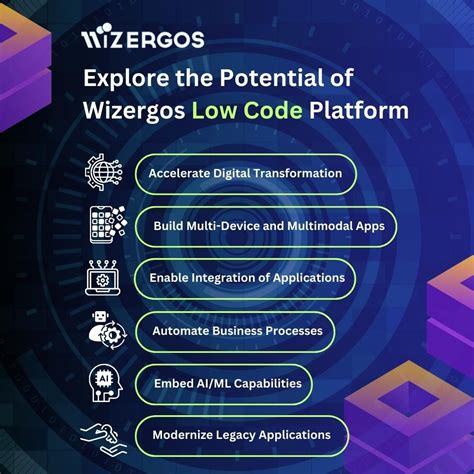 Wizergos On Linkedin Development Lowcode Organizations Enterprise Applications